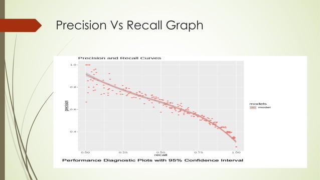 Churn Prediction on customer data | PDF | Databases | Computer Software and Applications
