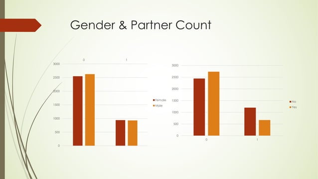 Churn Prediction on customer data | PDF | Databases | Computer Software and Applications