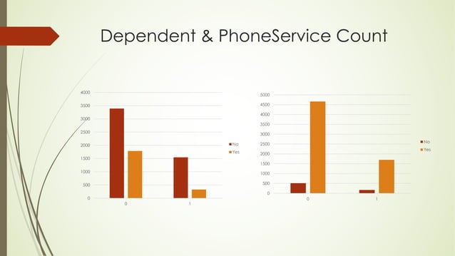 Churn Prediction on customer data | PDF | Databases | Computer Software and Applications