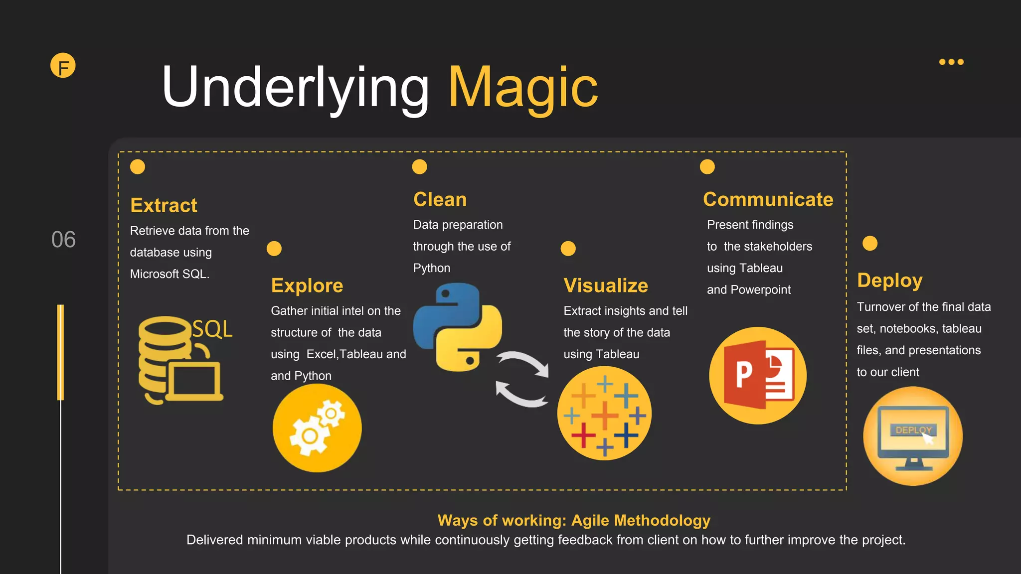 Churn analysis for microfinance | PPTX