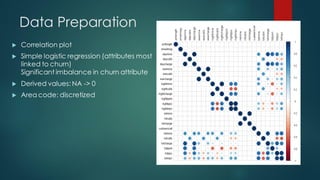 Churn analysis presentation | PDF