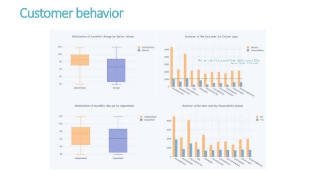 Telecom Churn analysis (Big Data Certification#6)
