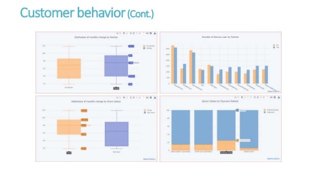 Telecom Churn analysis (Big Data Certification#6)