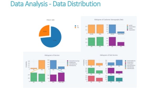 Telecom Churn analysis (Big Data Certification#6)