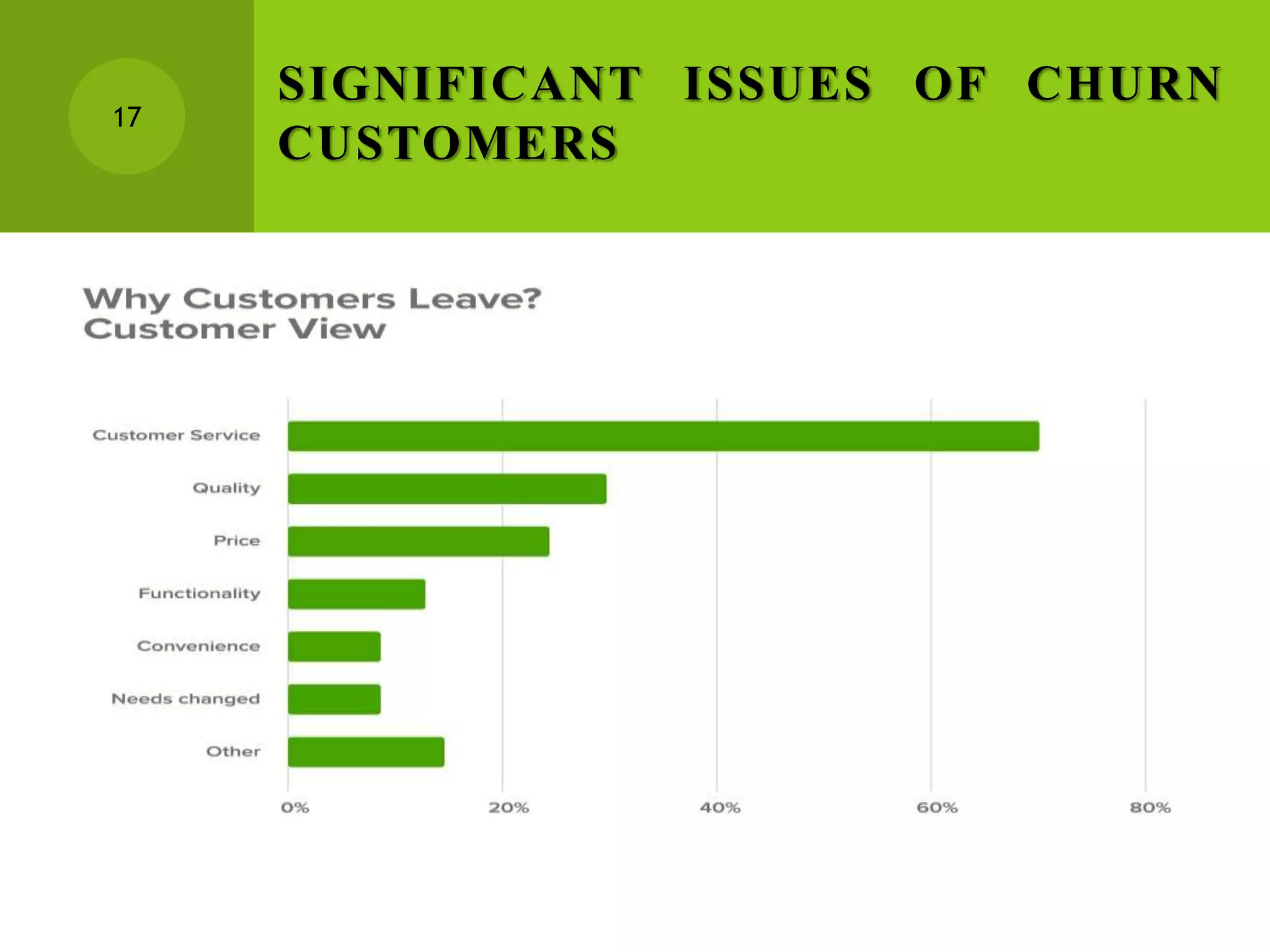 Churn customer analysis | PPTX