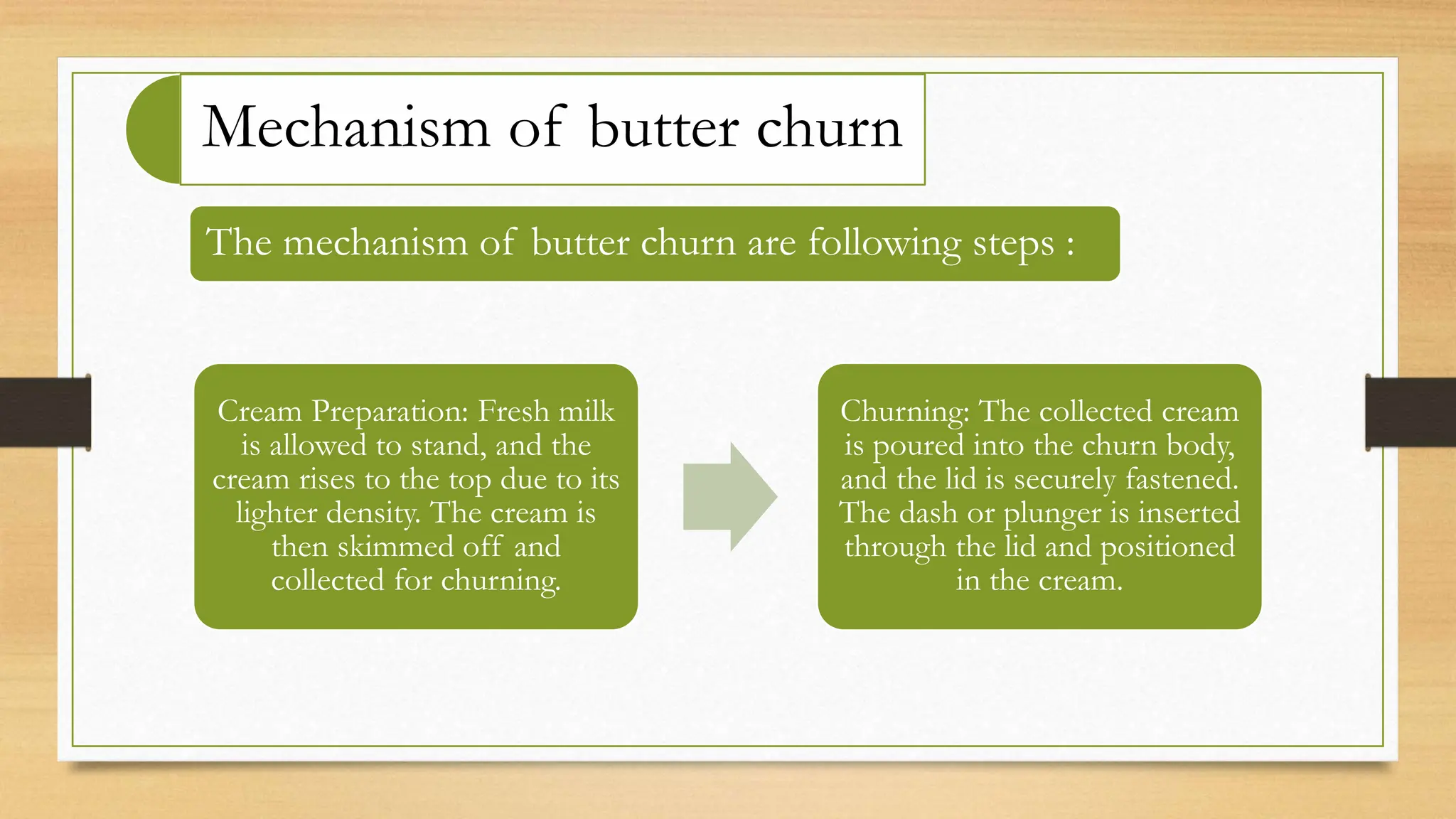 Churning of Butter, Factors affecting . | PPTX