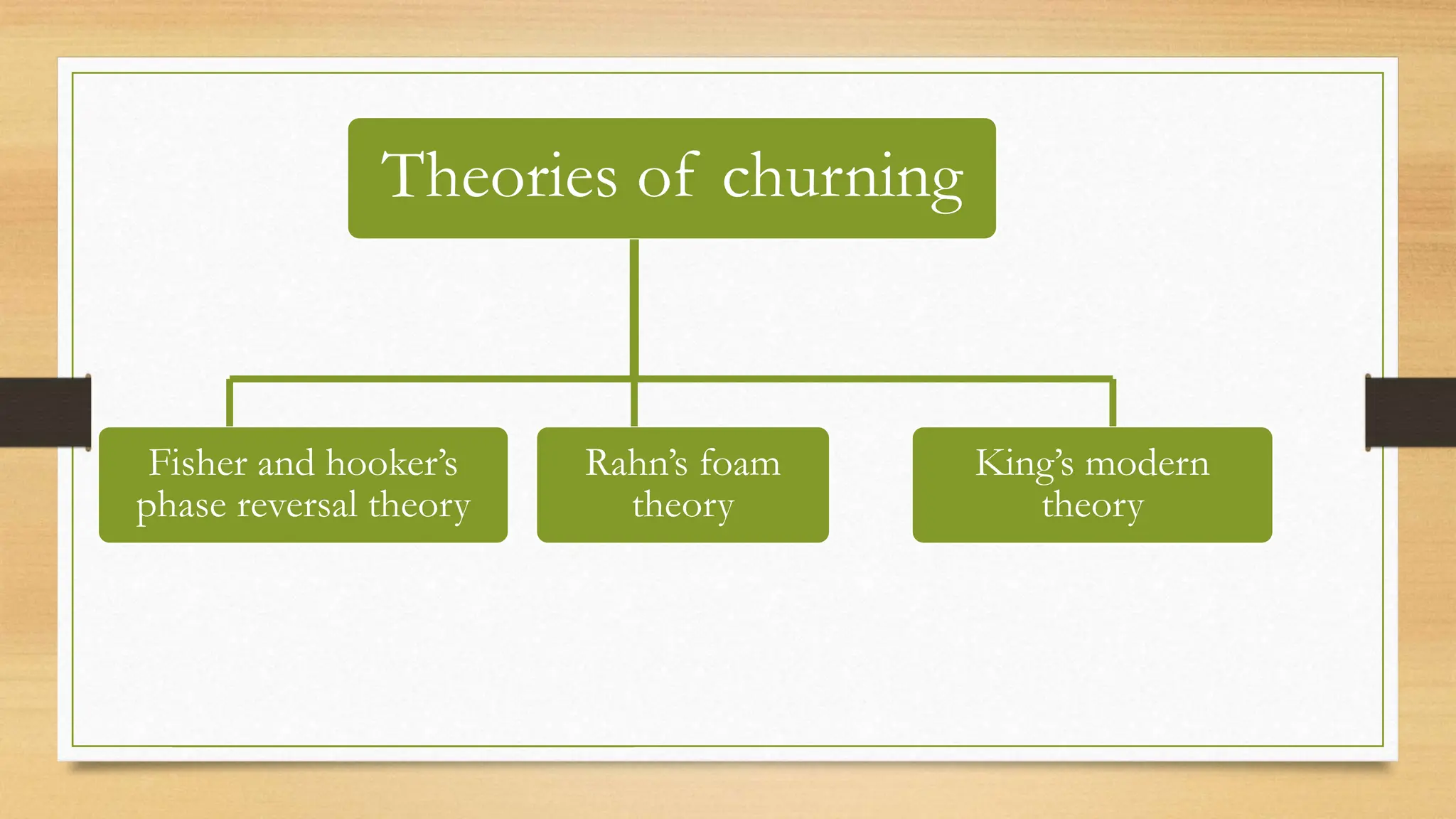 Churning of Butter, Factors affecting . | PPTX