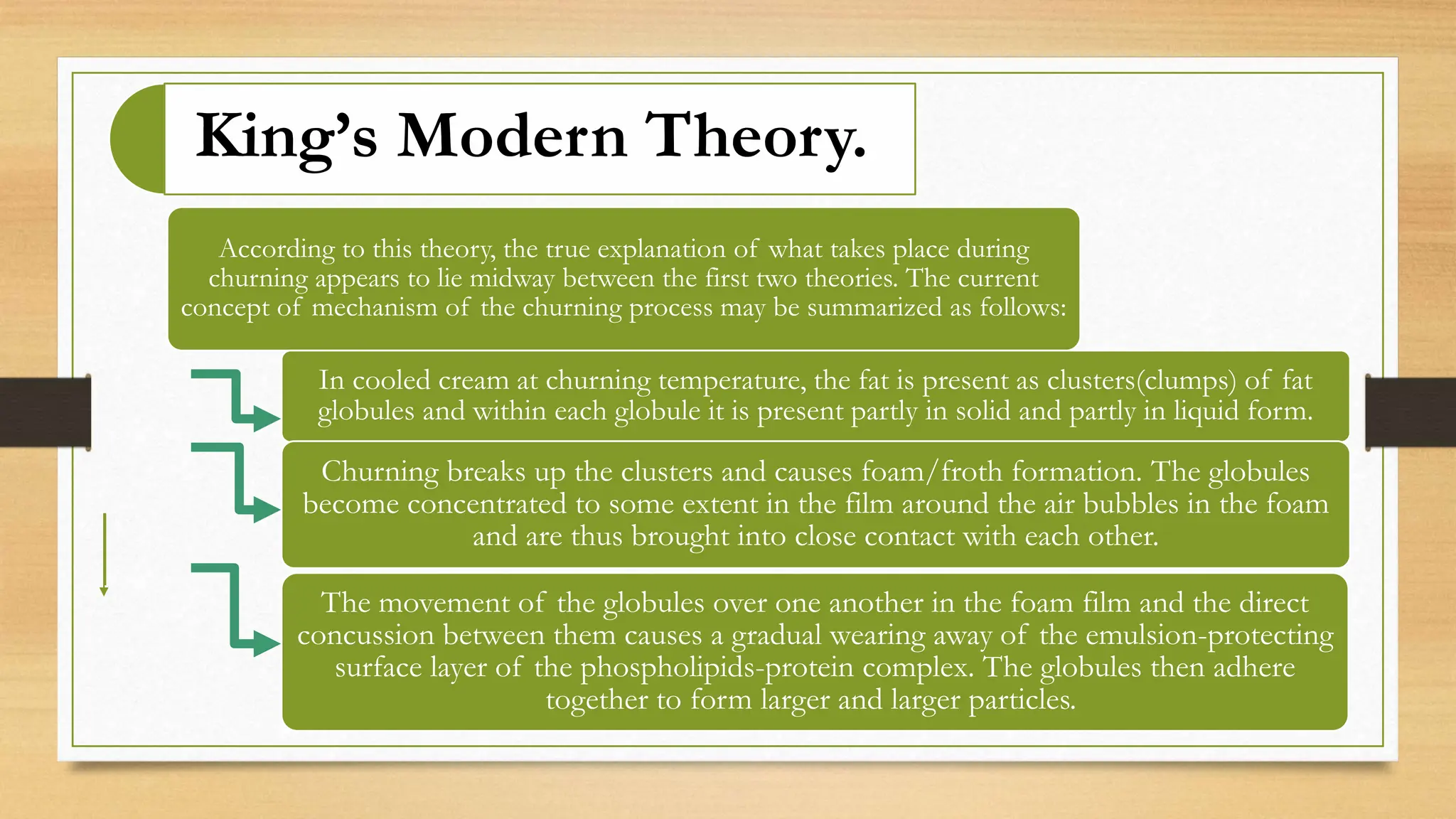Churning of Butter, Factors affecting . | PPTX