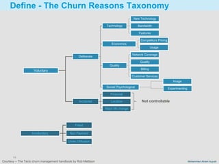 Churn management | PPT