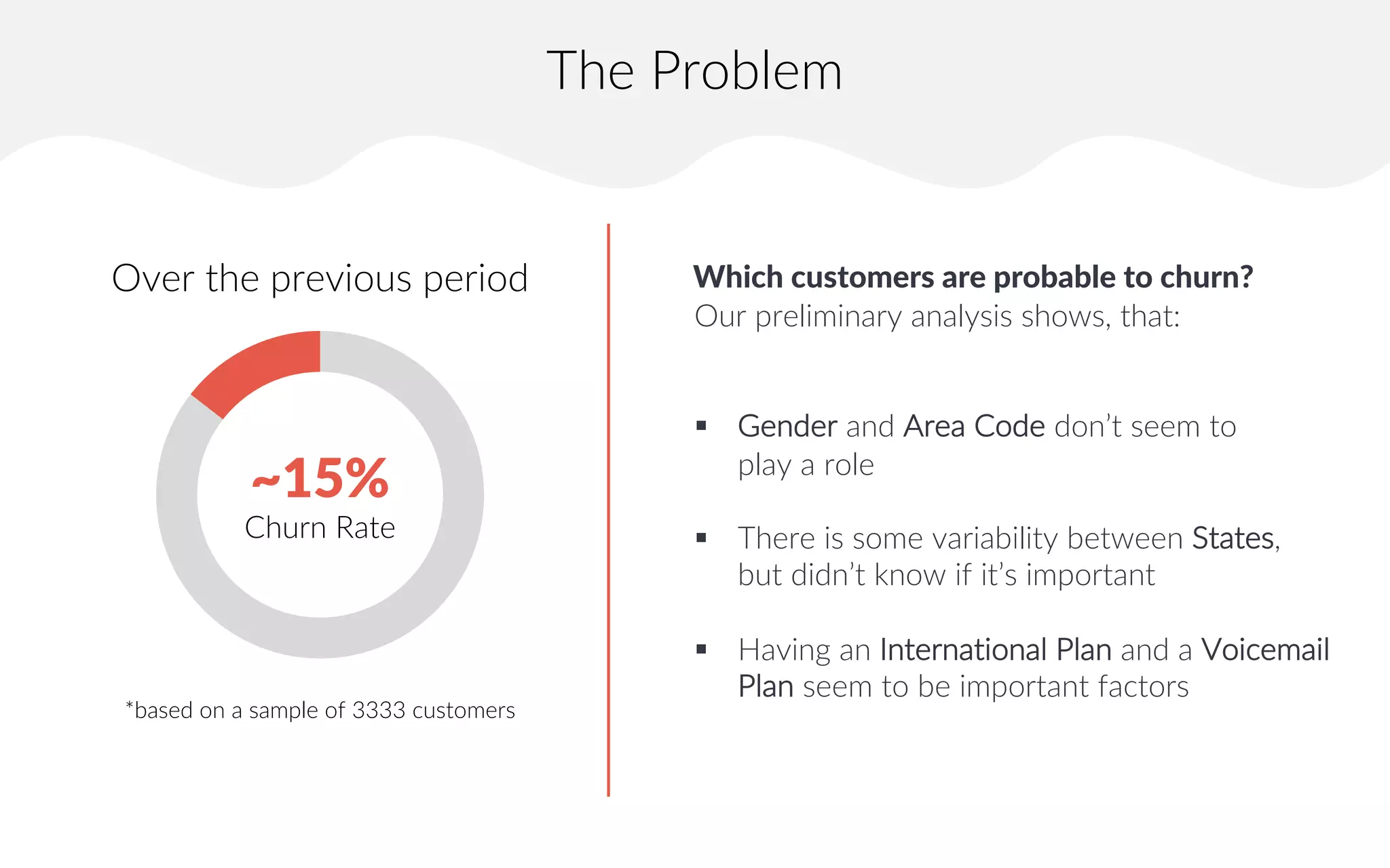Understanding Customer Churn in Telecom - Corporate Presentation | PPT