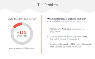 Understanding Customer Churn in Telecom - Corporate Presentation | PPT