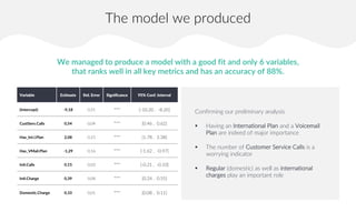 Understanding Customer Churn in Telecom - Corporate Presentation | PPT