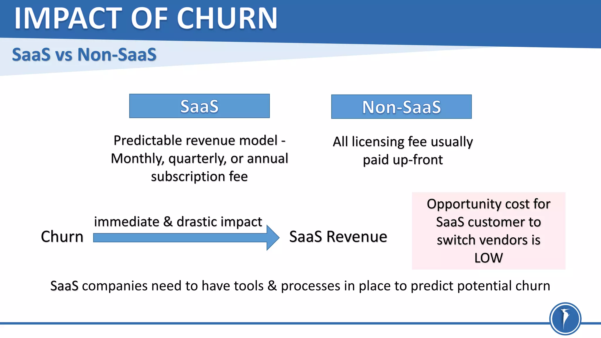 The Types of Churn, and the Right Way to Calculate Them | PDF
