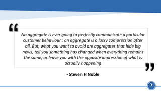 The Types of Churn, and the Right Way to Calculate Them | PDF