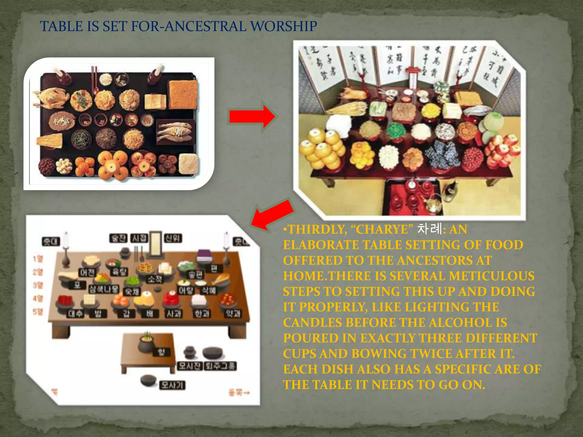 Chuseok (추석) – korean thanksgiving | PPTX