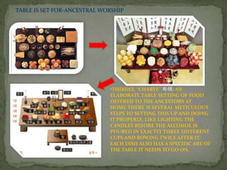 Chuseok (추석) – korean thanksgiving | PPTX