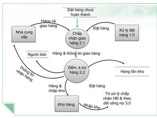 Chu tr nh chi phí | PPTX