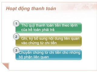 Chu tr nh chi phí | PPTX