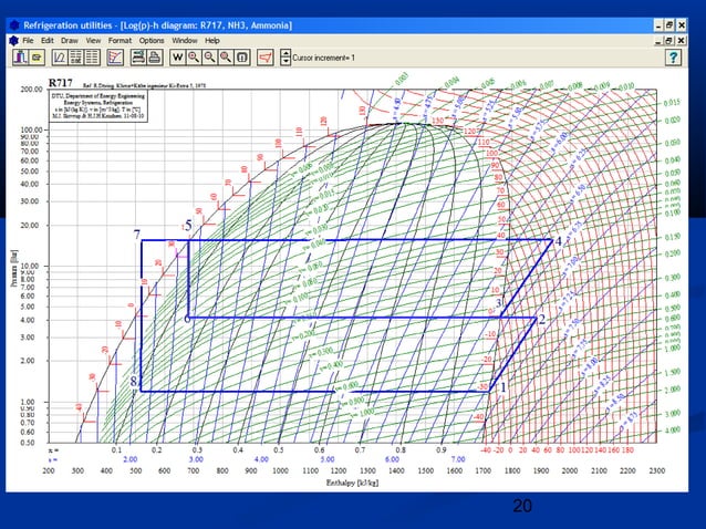 Chu trinh lanh 2 cap su dung binh trung gian ong xoan | PPT