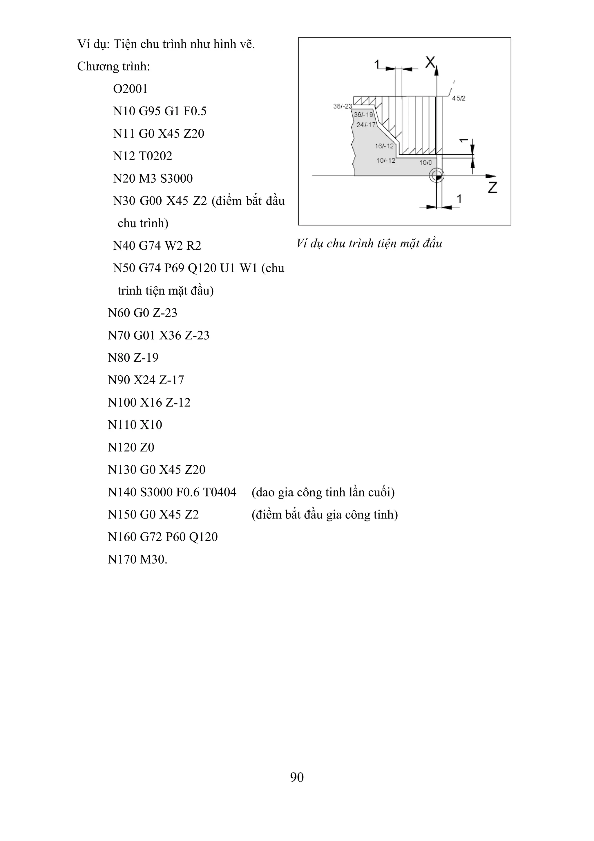 CHU TRÌNH TIỆN trong may Cnc co ban cho sinh vien.pdf