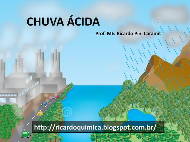 O Que é Chuva Ácida e seus Efeitos | PPT