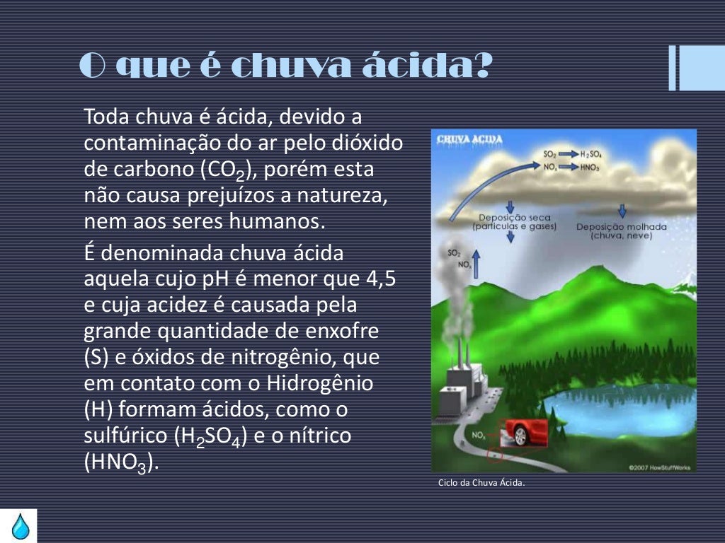 Química - Chuva ácida