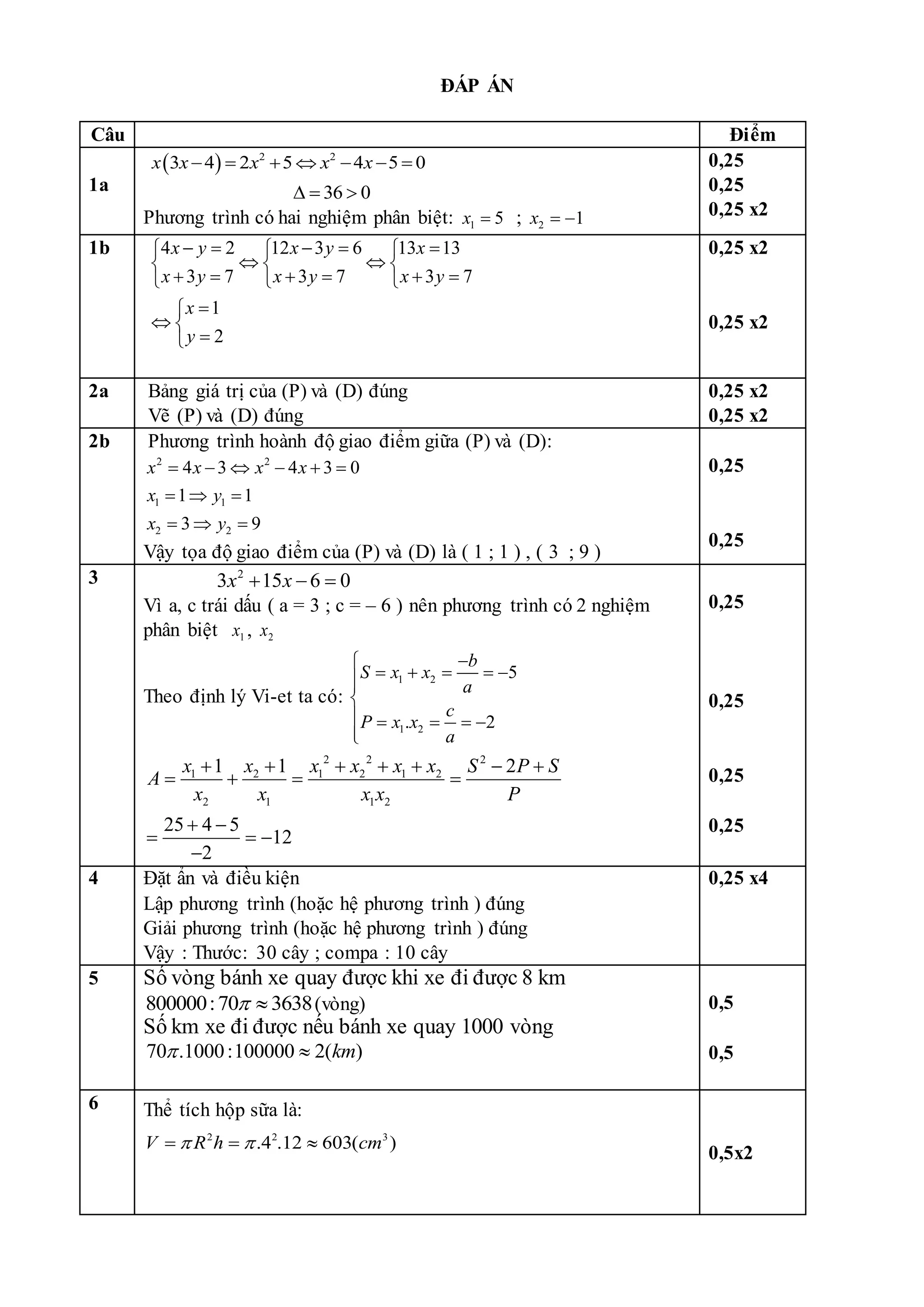 Đề Thi HK2 Toán 9 - THCS Chu Văn An | DOC