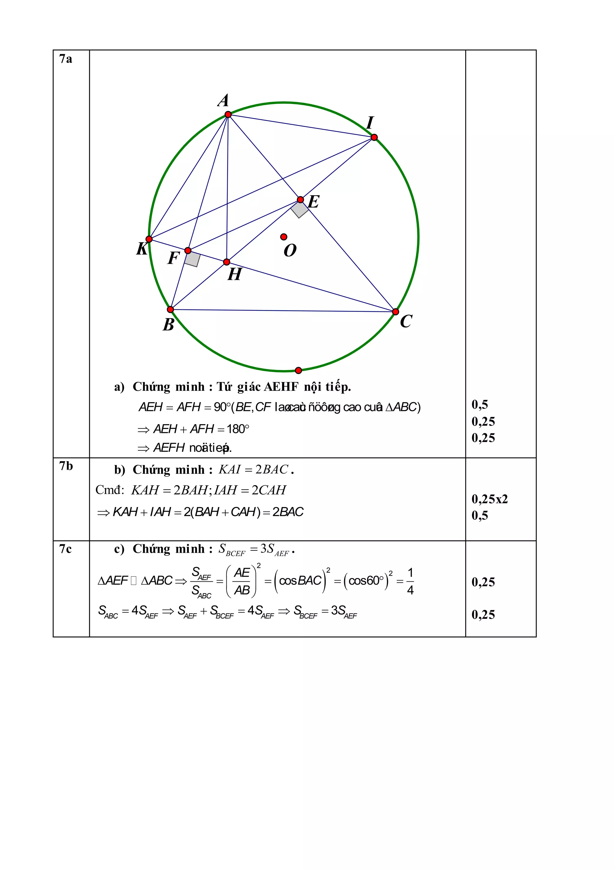 Đề Thi HK2 Toán 9 - THCS Chu Văn An | DOC
