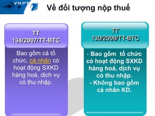 Chuyen de 4 _ Slide thgdfgdfgue TNDN TT130.ppt