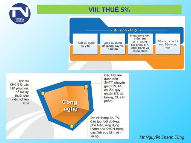 Chuyen de_GTGT_TNDN_TNCN_2023-TCBKSG.pptx