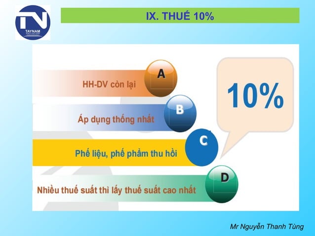 Chuyen de_GTGT_TNDN_TNCN_2023-TCBKSG.pptx