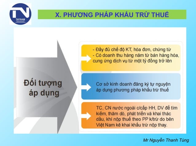 Chuyen de_GTGT_TNDN_TNCN_2023-TCBKSG.pptx