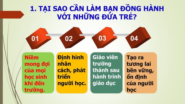 Chuyen de lam ban dong hanh | PPTX