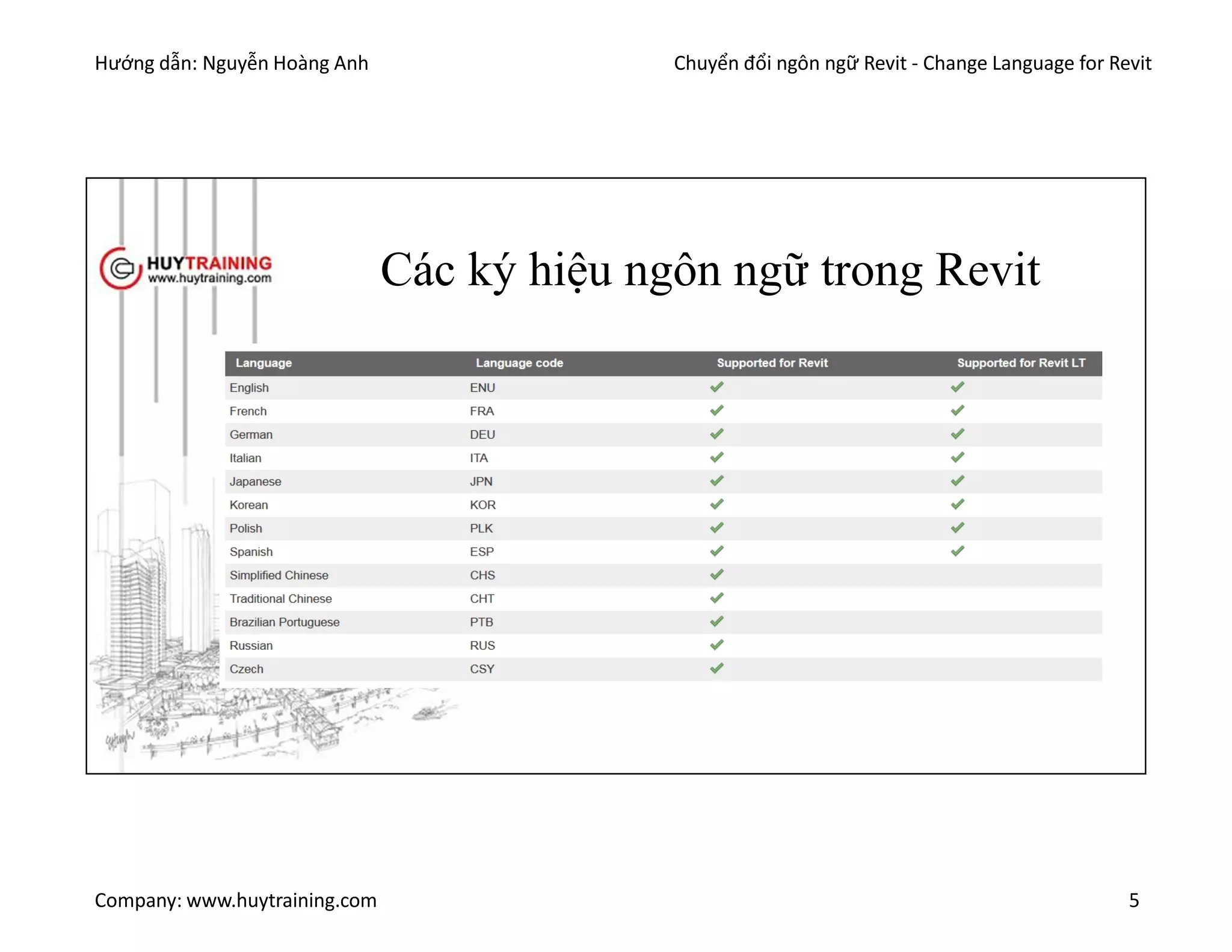 Thay đổi ngôn ngữ Revit - Change Language for Revit | PDF
