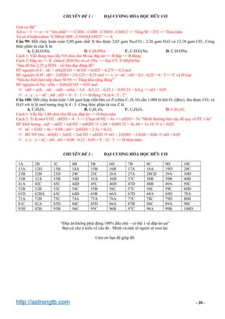 Chuyên đề 1 bài tập đại cương hóa học hữu cơ | DOC
