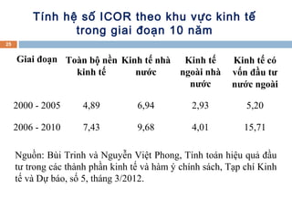 Chuyên đề 3: Tái cấu trúc dn nhà nước | PPT