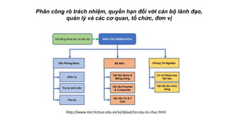 CHUYÊN ĐỀ HỌC TẬP HCM.pptx
