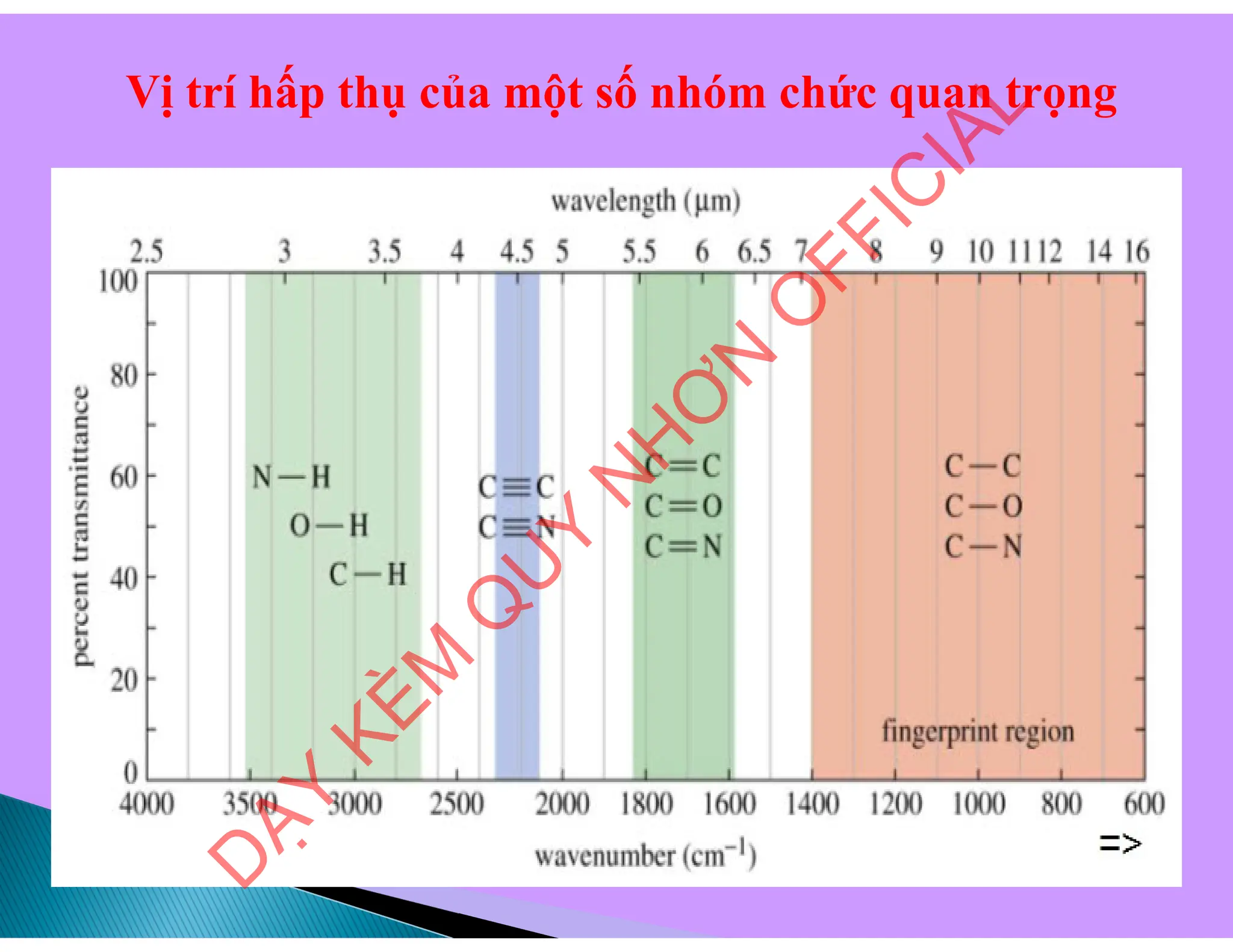 CHUYÊN ĐỀ PHỔ HỒNG NGOẠI IR, PHỔ KHỐI LƯỢNG MS PHỤC VỤ VIỆC GIẢNG DẠY CHƯƠNG TRÌNH HÓA HỌC LỚP ...