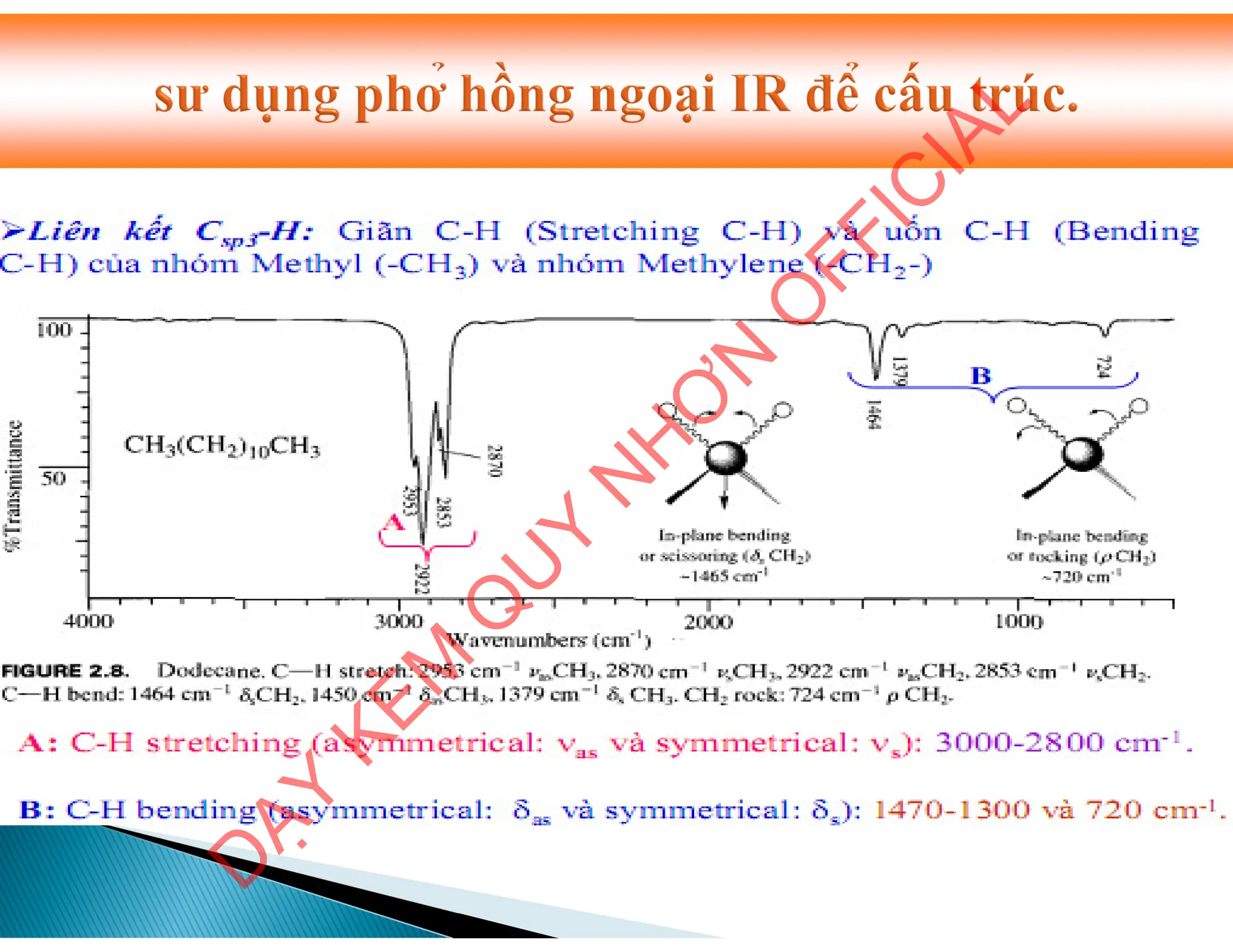 CHUYÊN ĐỀ PHỔ HỒNG NGOẠI IR, PHỔ KHỐI LƯỢNG MS PHỤC VỤ VIỆC GIẢNG DẠY ...