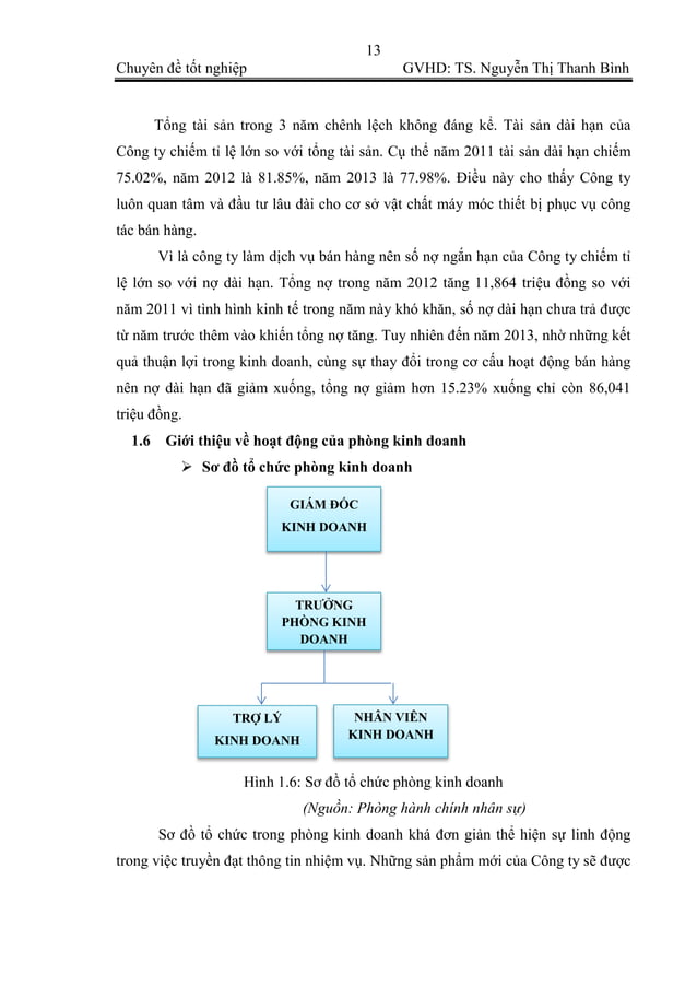 Chuyên Đề Phân Tích Hoạt Động Bán Hàng Của Công Ty Bất Động Sản | DOCX