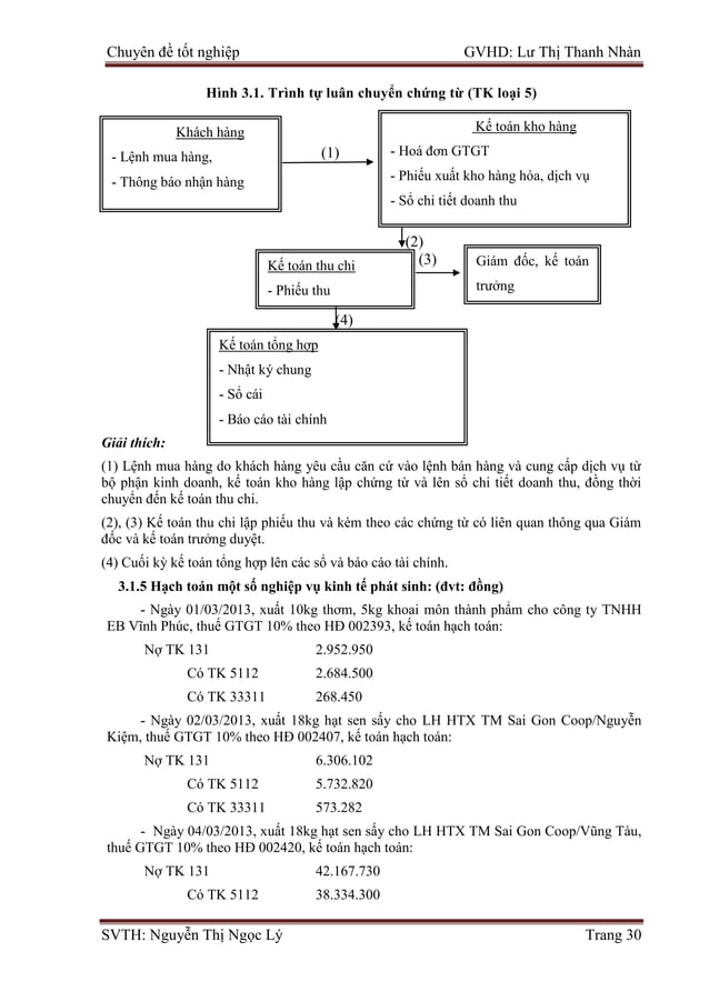 Chuyên Đề Tốt Nghiệp Kế Toán Doanh Thu, Chi Phí Và Xác Định Kết Quả Kinh Doanh Tại Công Ty | DOCX