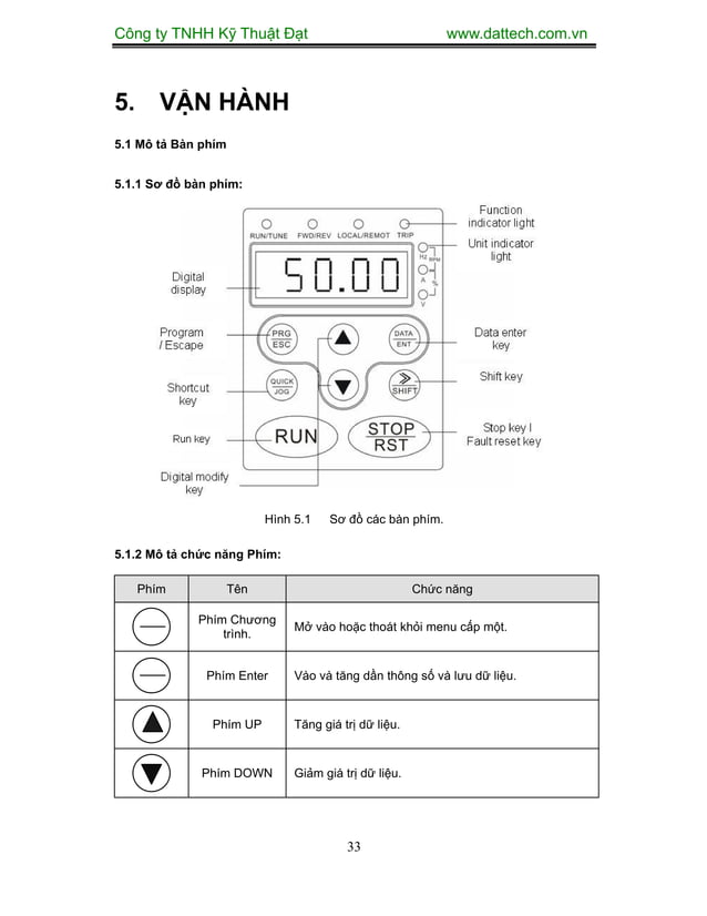 HƯỚNG DẪN SỬ DỤNG BIẾN TẦN INVT CHV100 SERIES | PDF