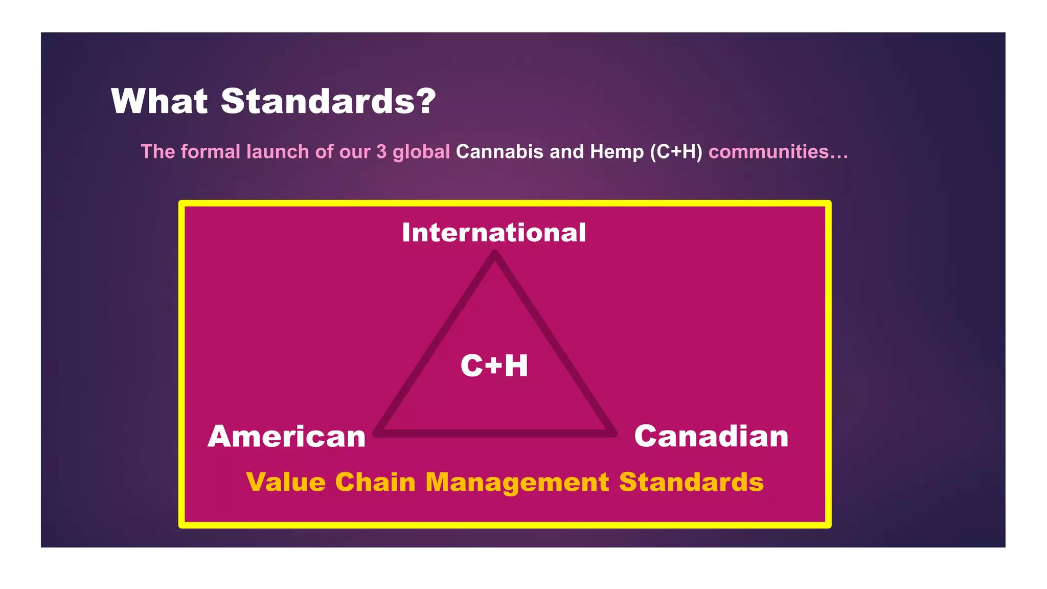 Cannabis And Hemp Value Chain Management Overview For 2020 Ppt