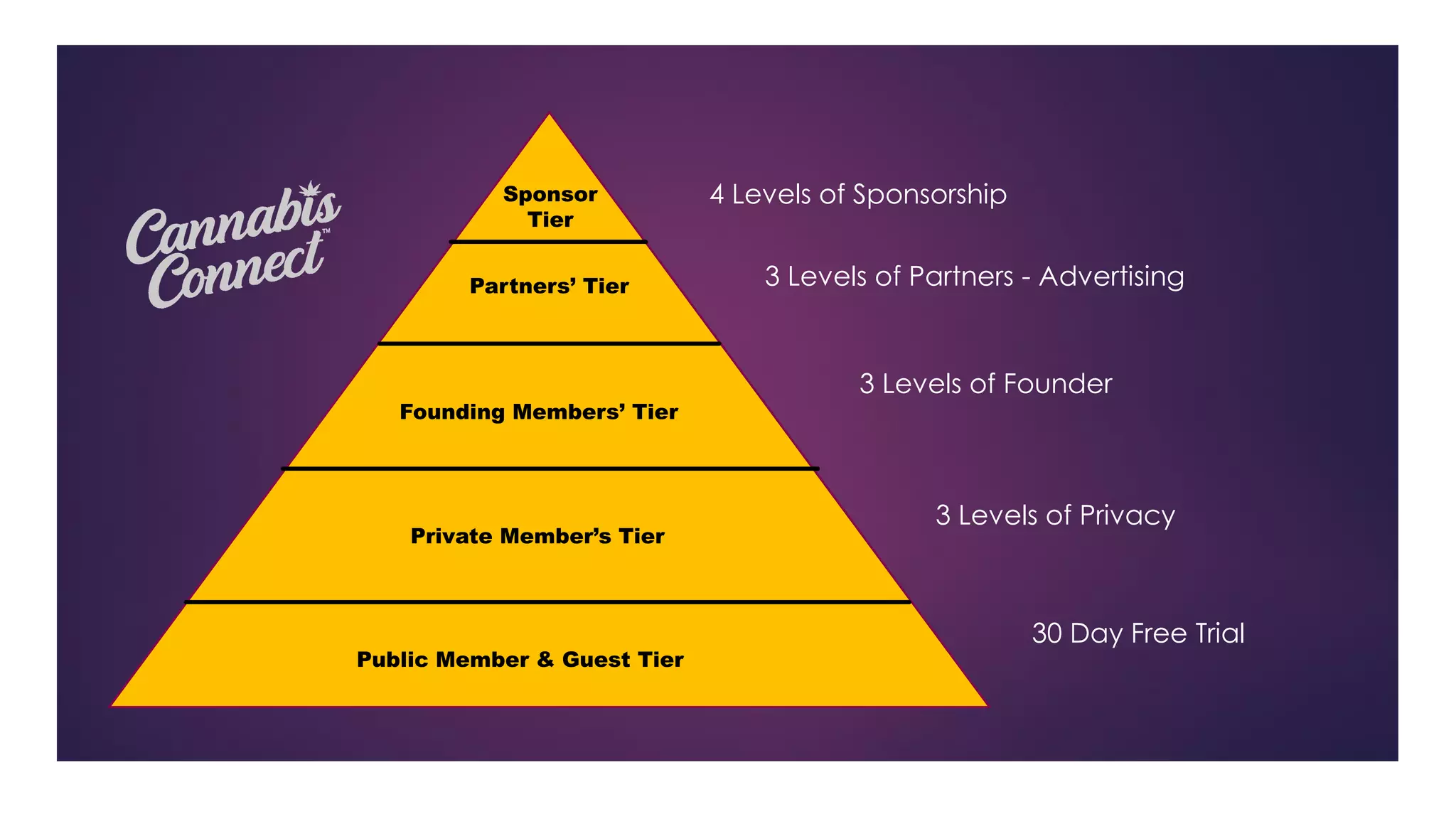 Cannabis and Hemp Value Chain Management Overview for 2020 | PPT