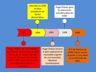 Chávez linea de tiempo.pptx