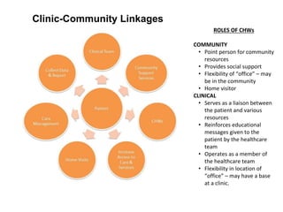 Community Health Workers (CHWs) | PPTX