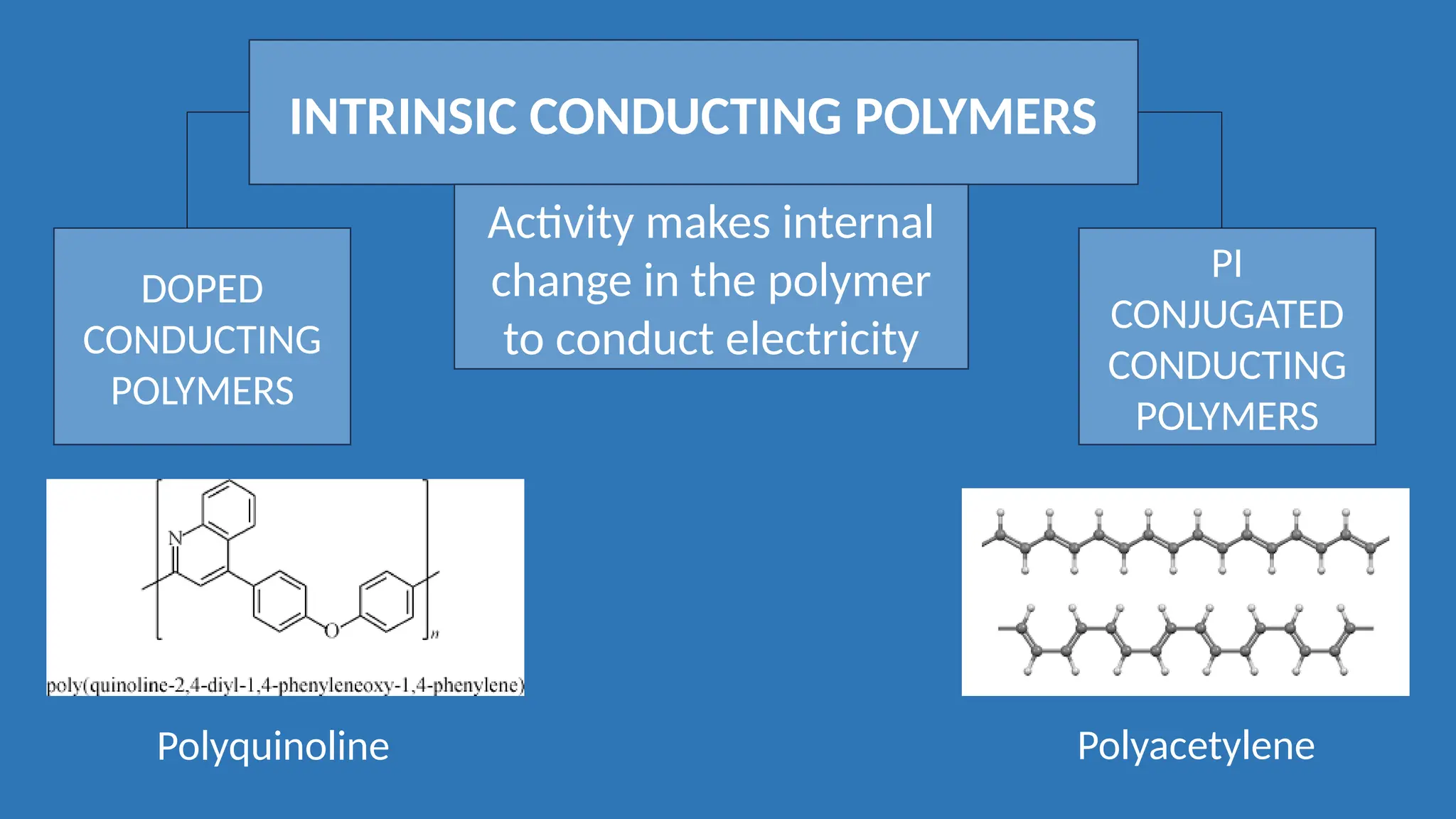 Conducting Polymers(polymers) which is useful for iit jee | PPT
