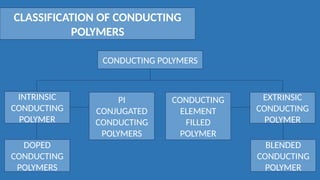 Conducting Polymers(polymers) which is useful for iit jee | PPT
