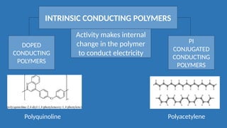 Conducting Polymers(polymers) which is useful for iit jee | PPT