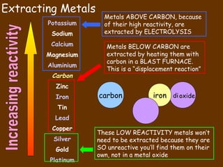 Chy1 spring tracking2 | PPT